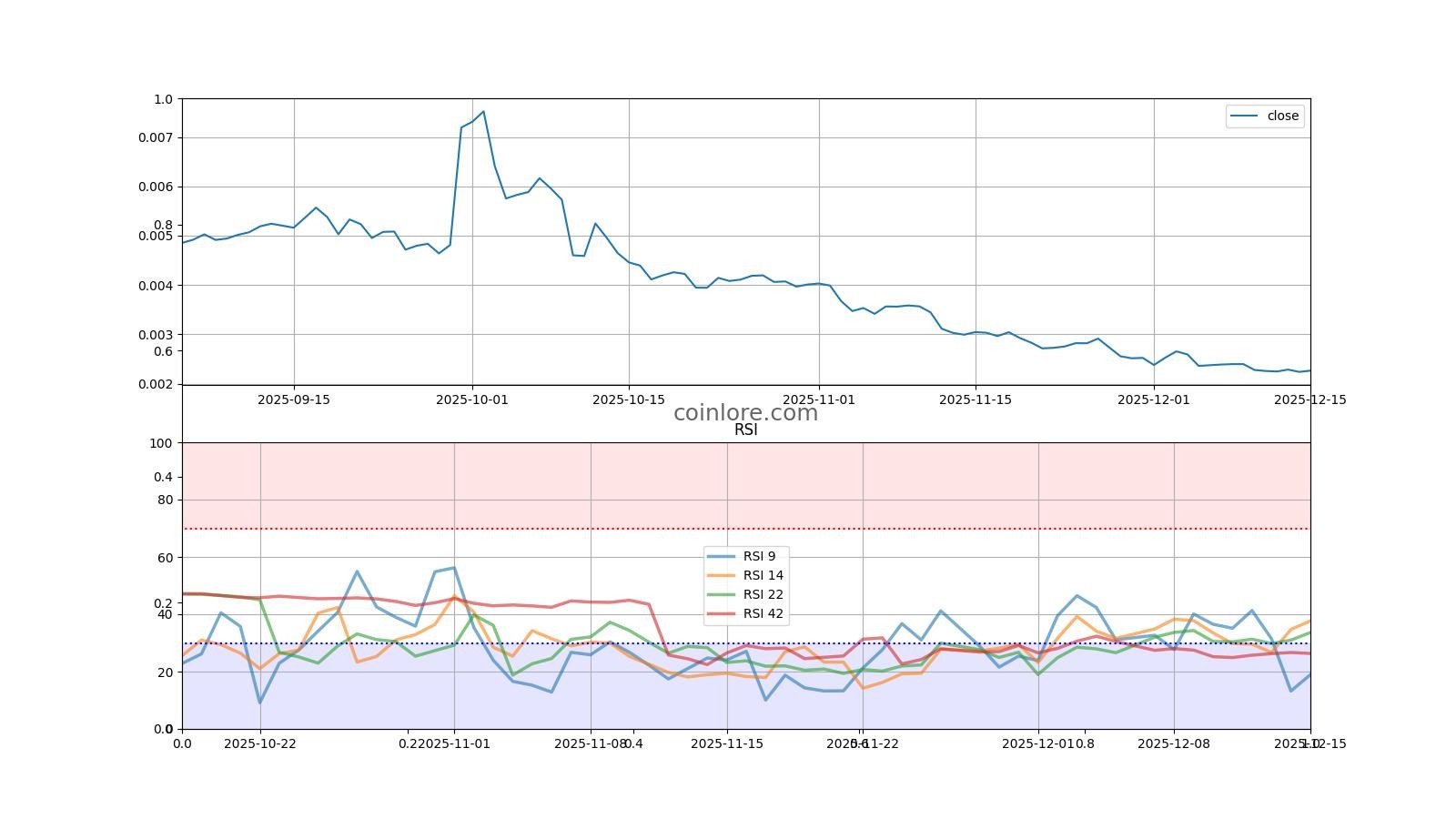 OPYx RSI indicator