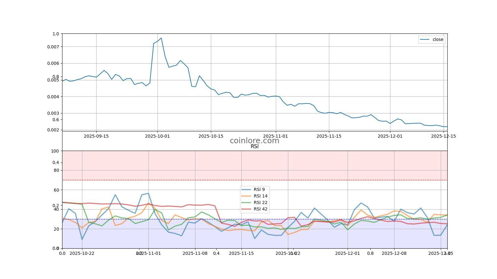 OPYx RSI indicator