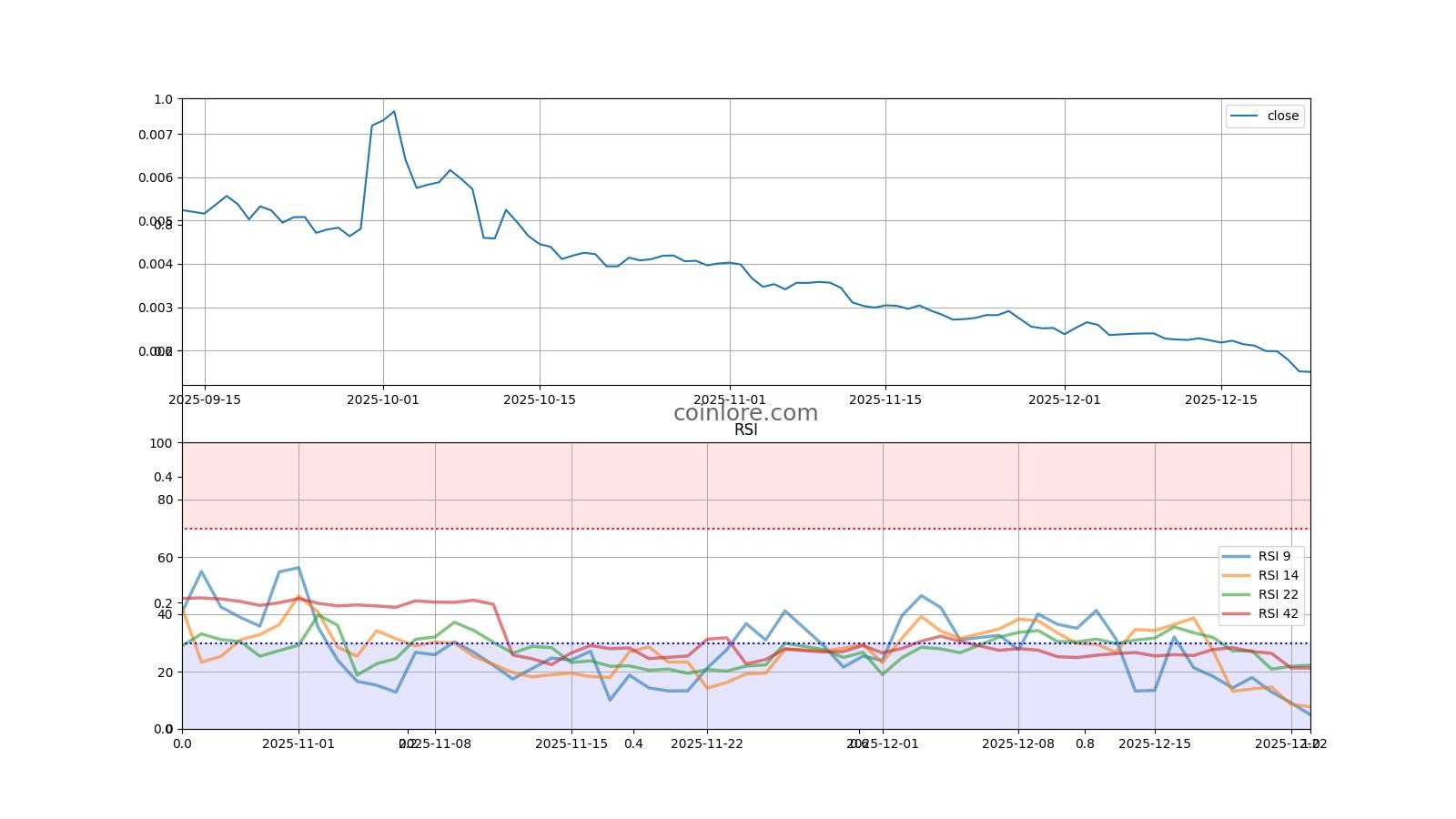 OPYx RSI indicator
