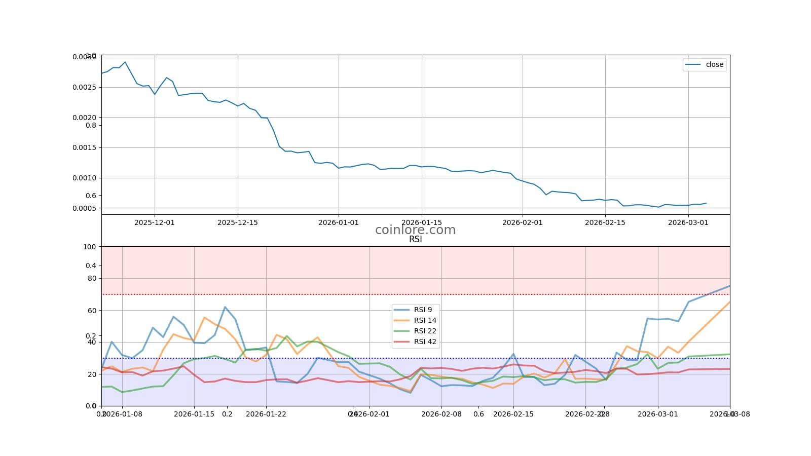 OPYx RSI indicator