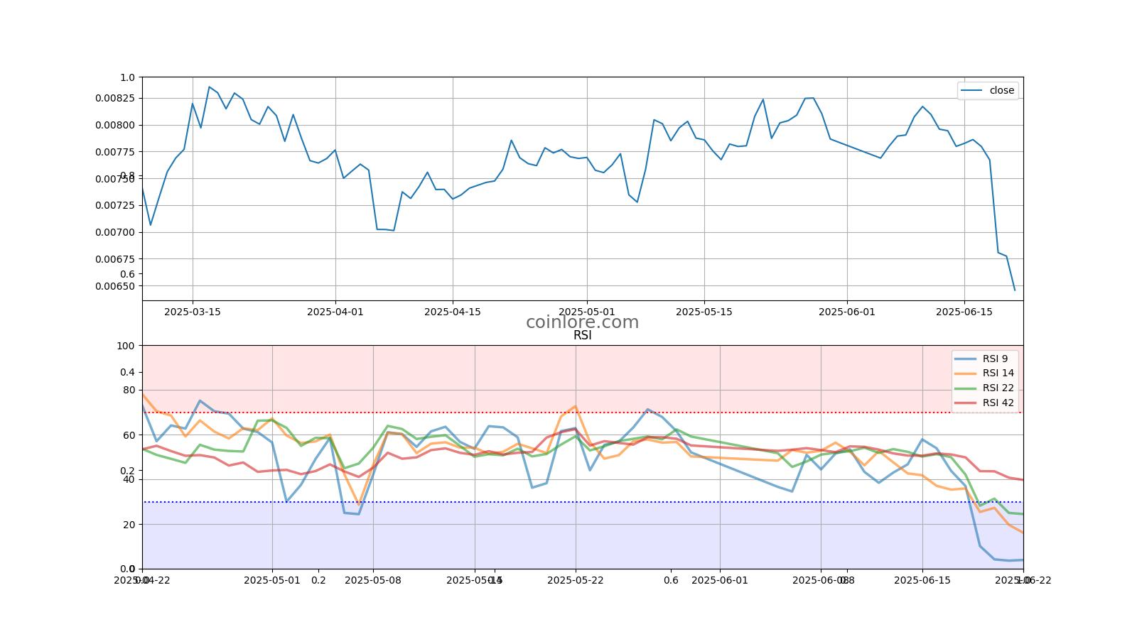 OPYx RSI indicator