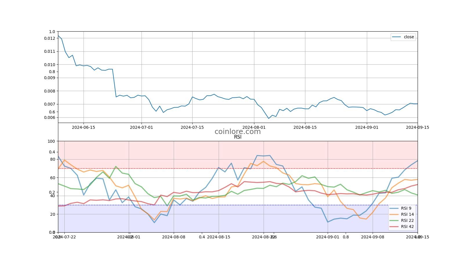 OPYx RSI indicator