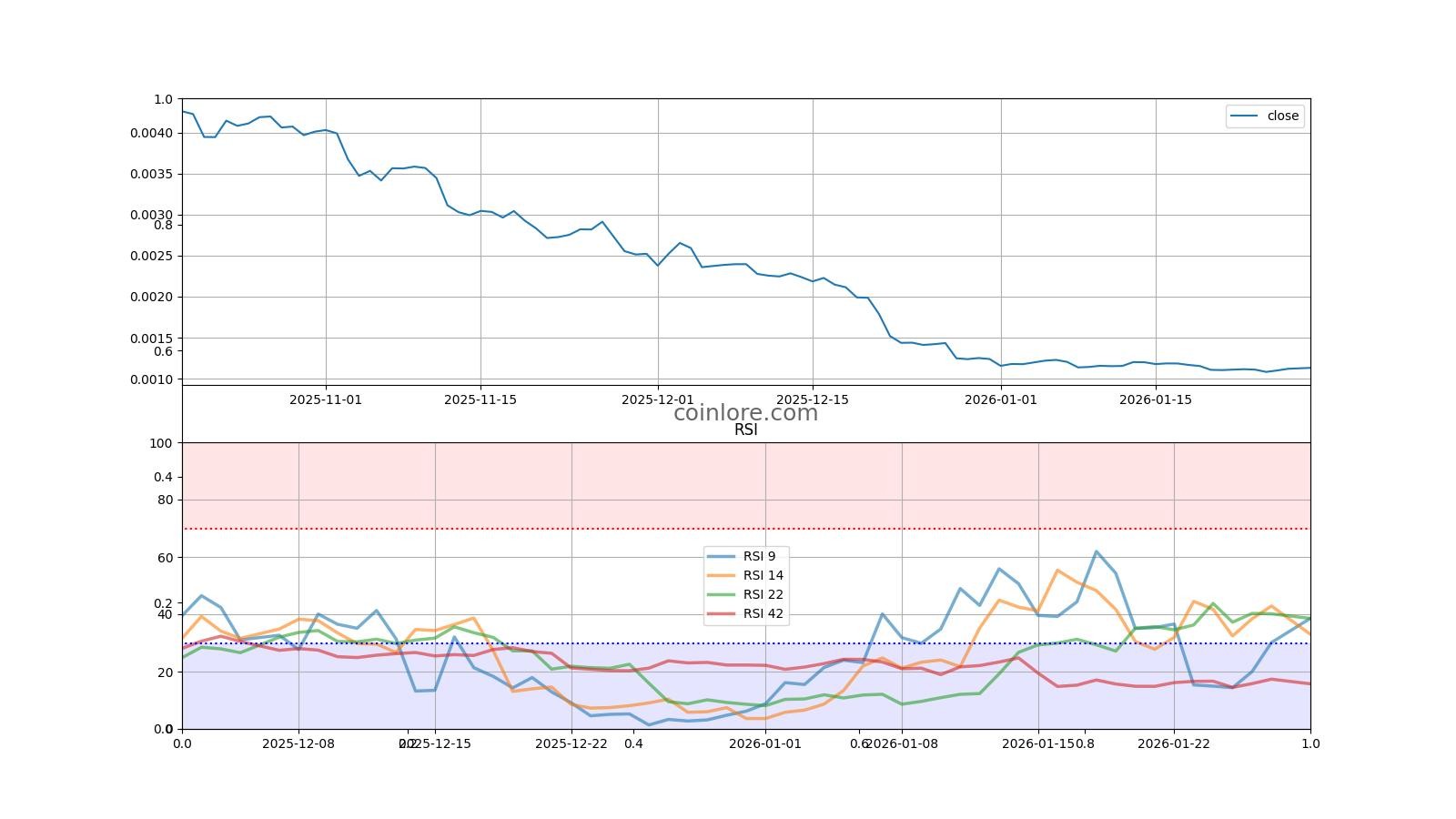 OPYx RSI indicator