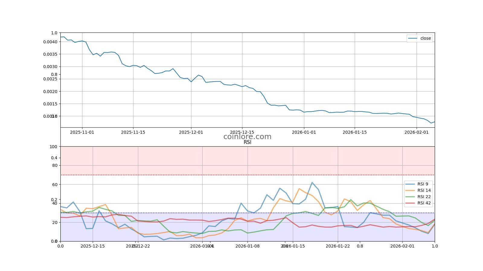 OPYx RSI indicator