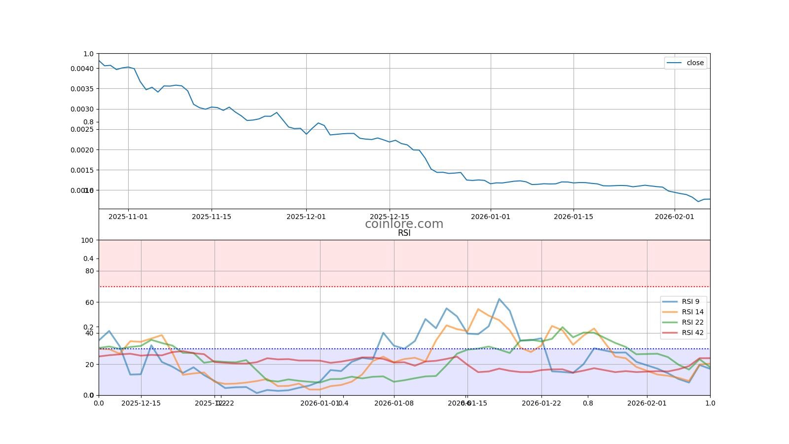 OPYx RSI indicator
