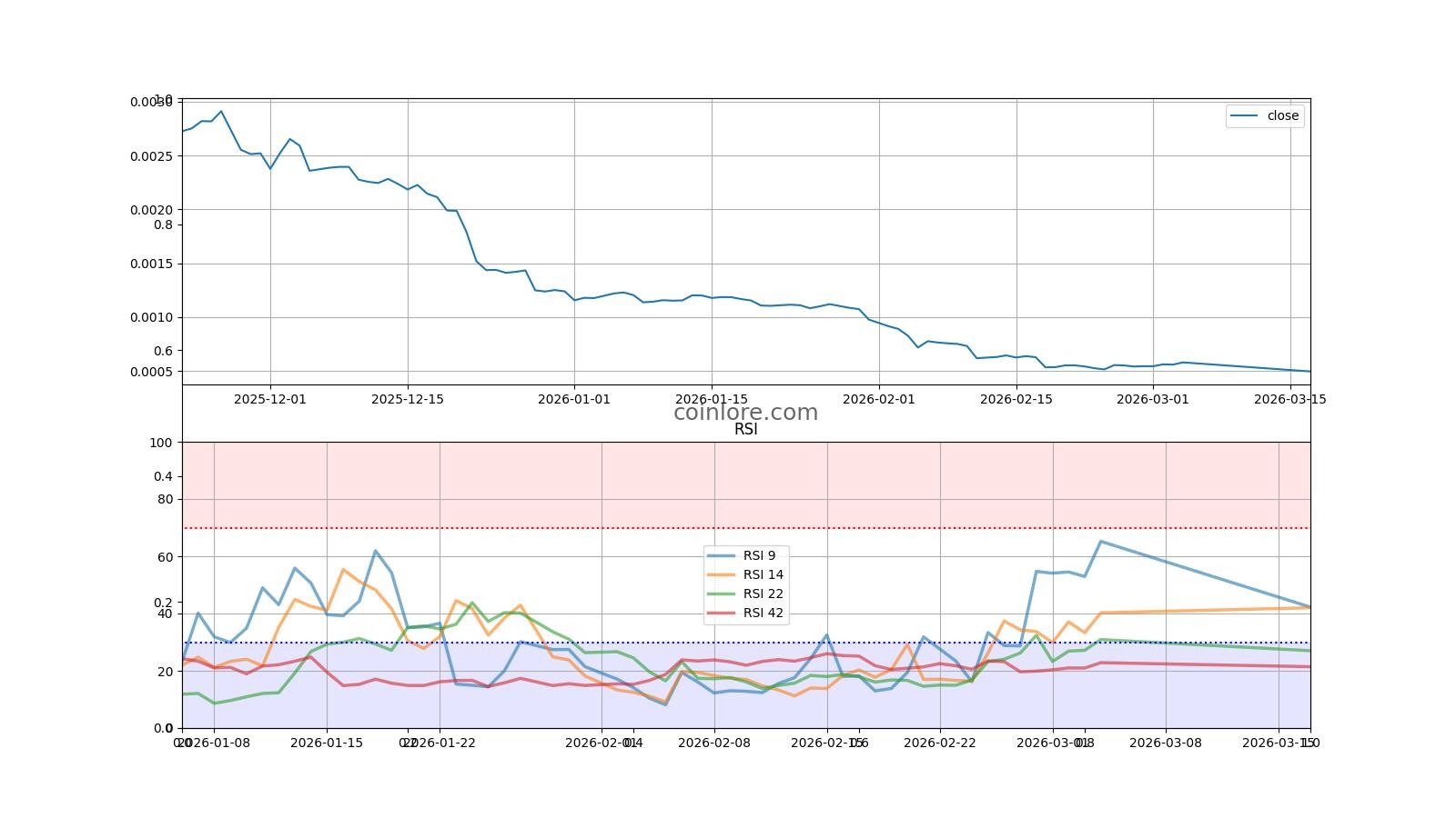 OPYx RSI indicator
