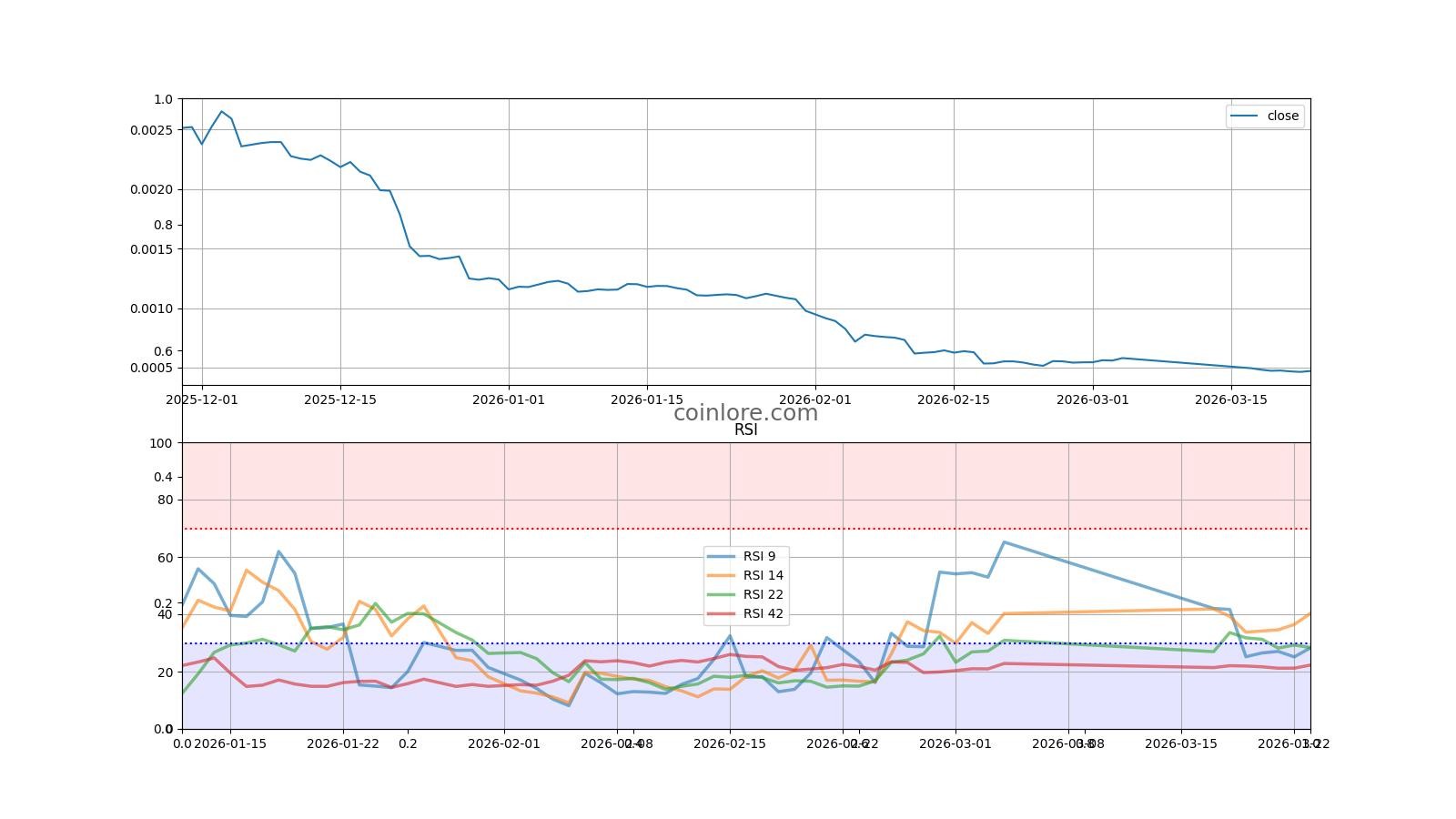 OPYx RSI indicator