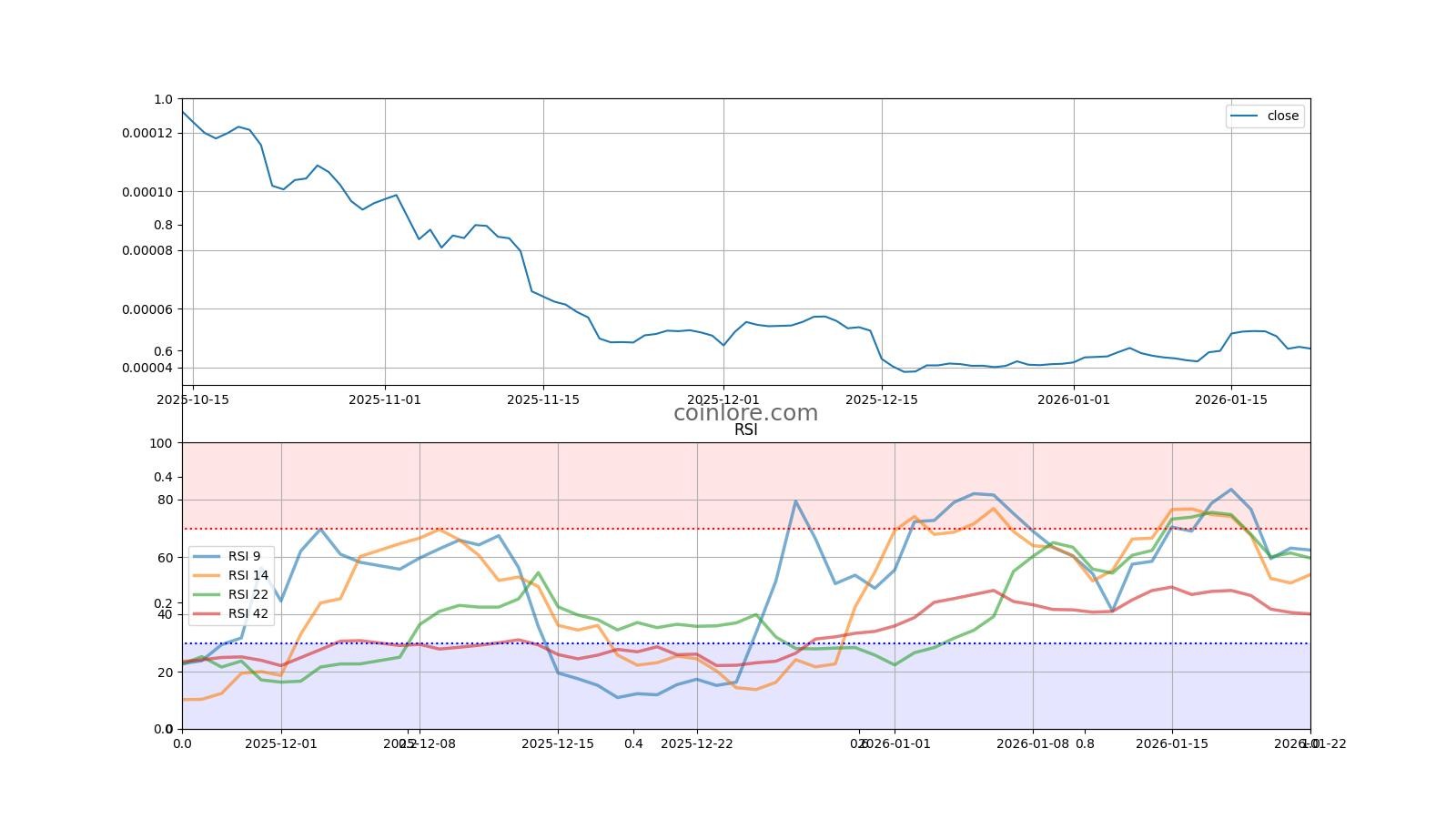 Oracle AI RSI indicator