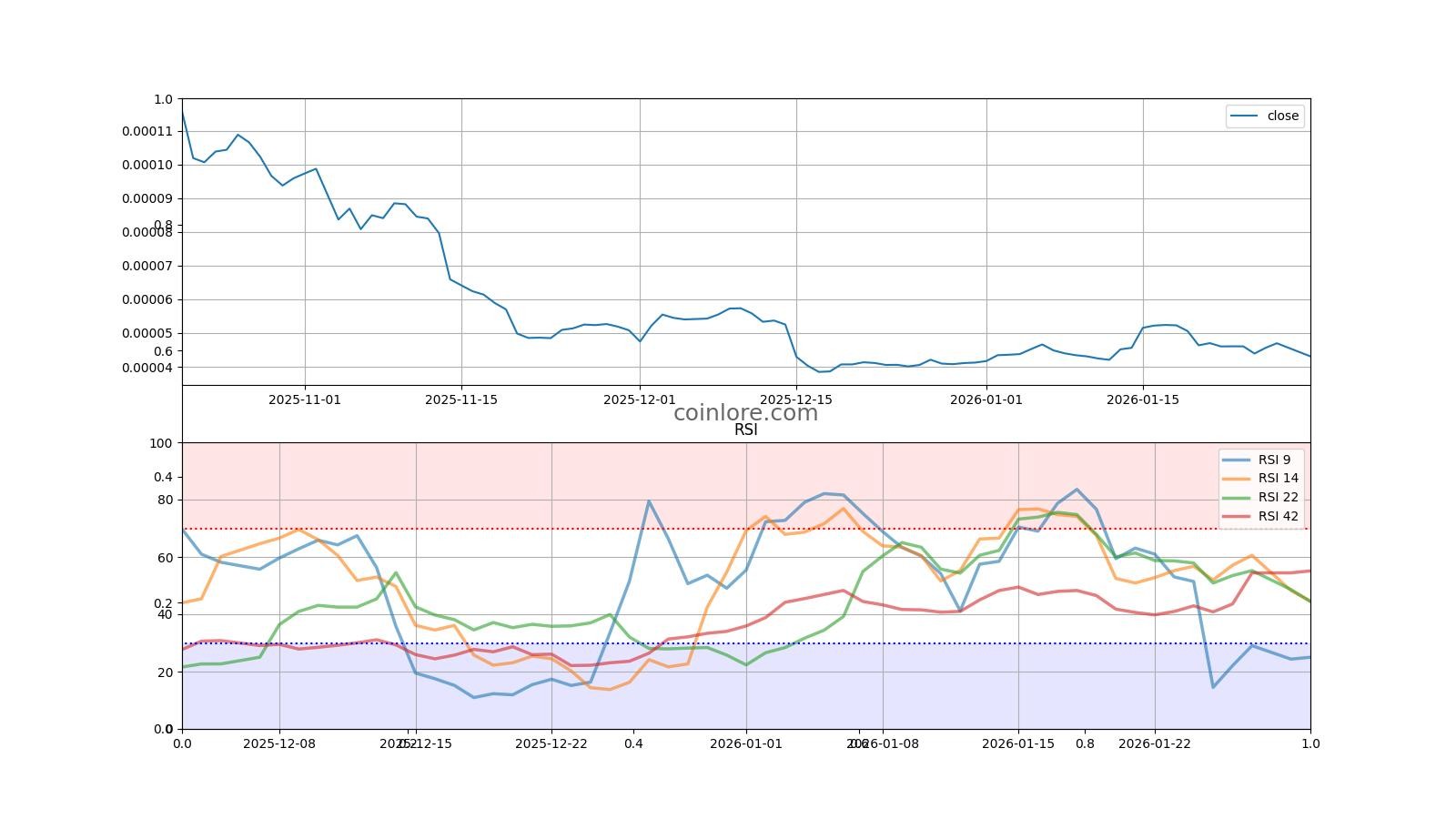 Oracle AI RSI indicator