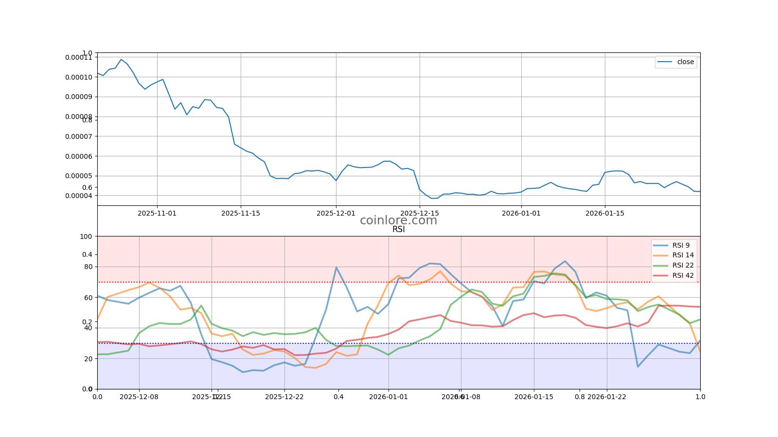 Oracle AI RSI indicator