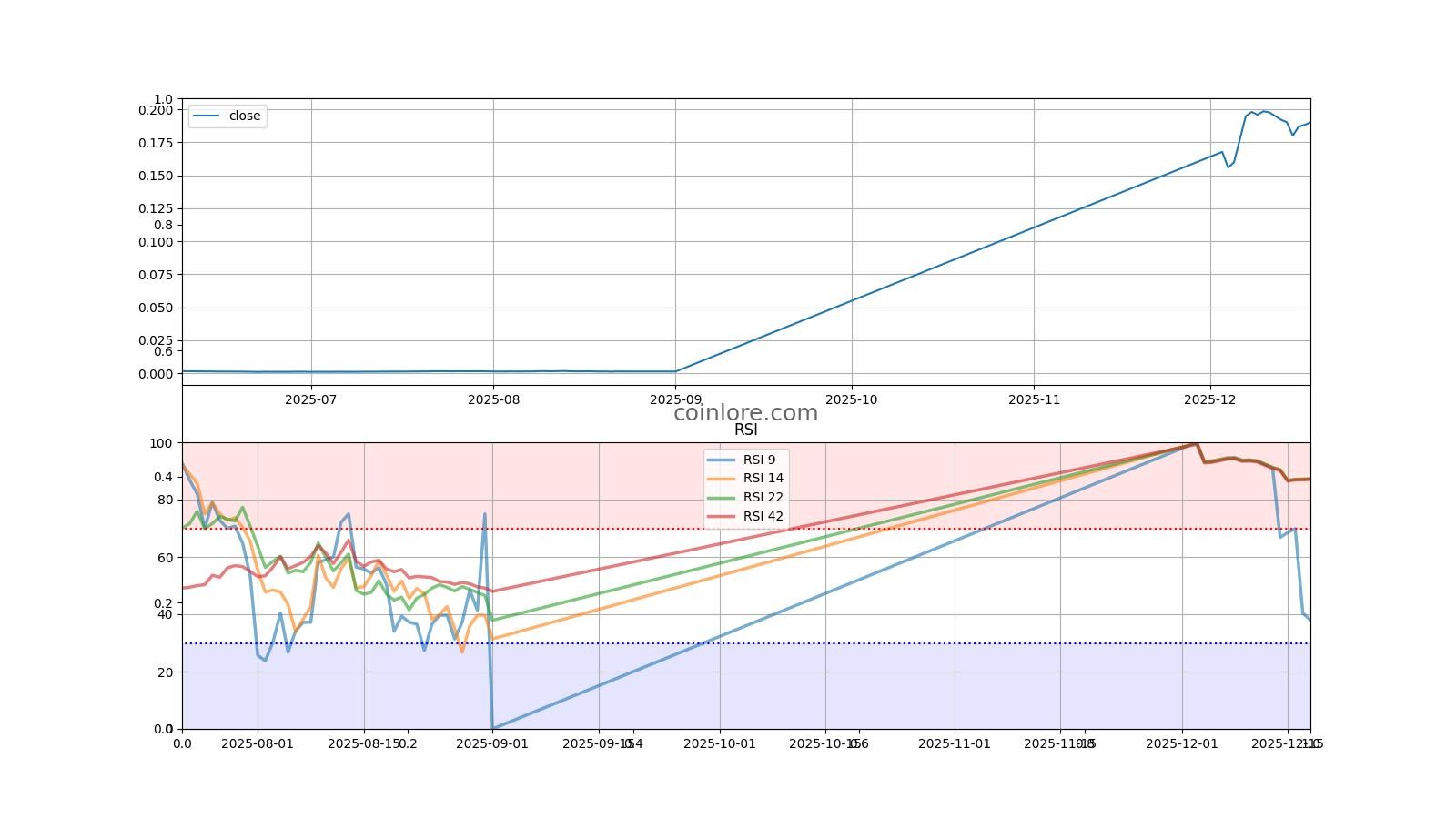 OraiDEX RSI indicator
