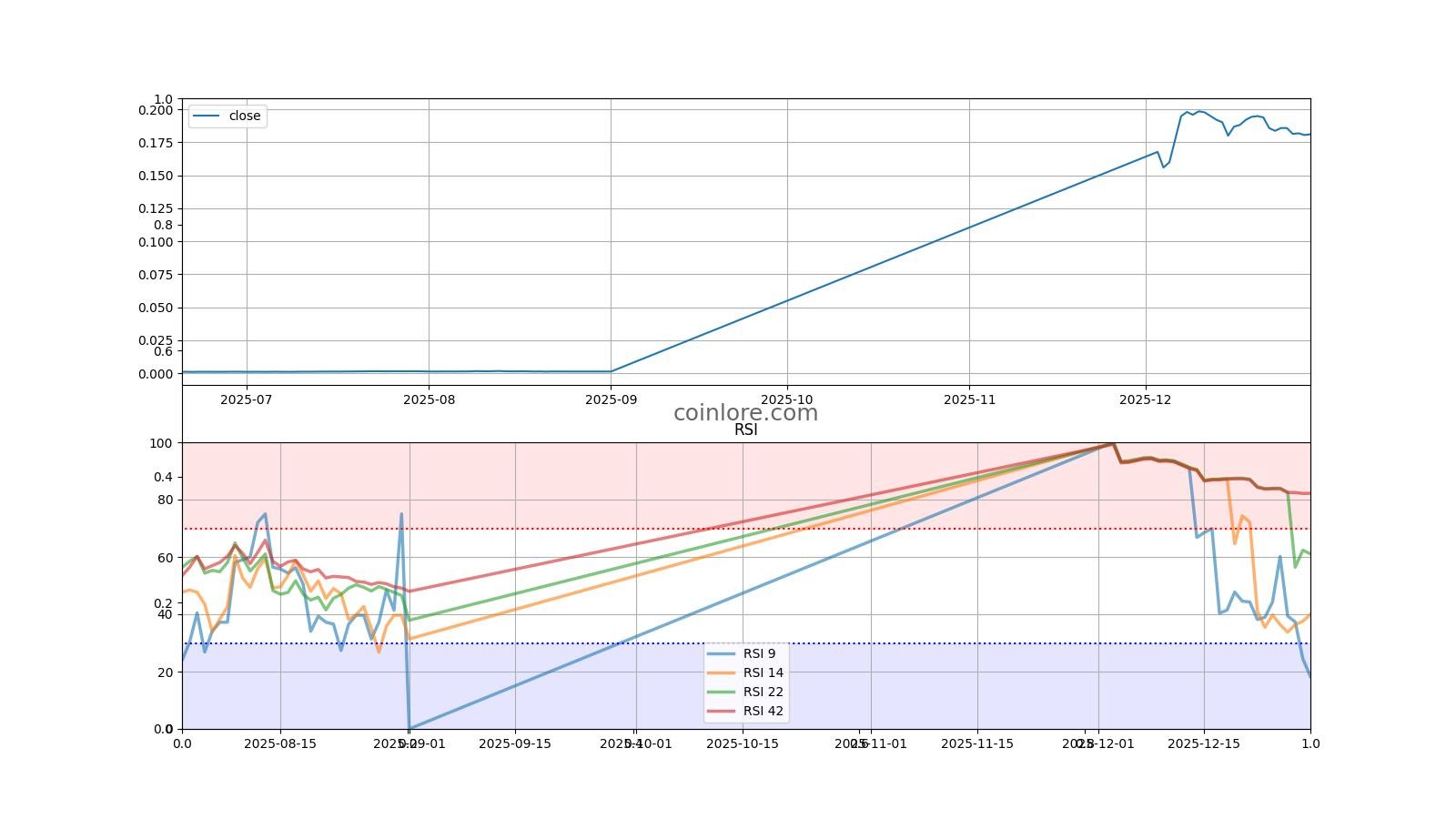 OraiDEX RSI indicator