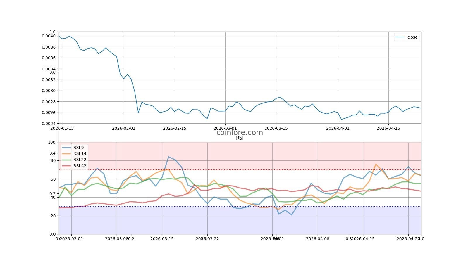 Orakuru RSI indicator