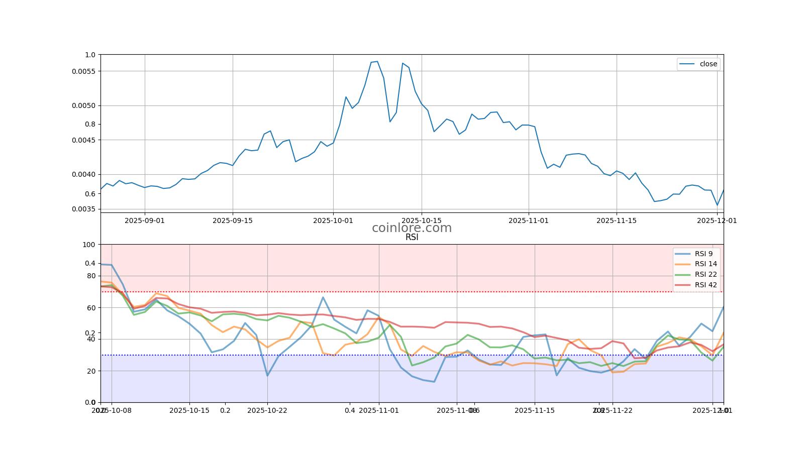 Orakuru RSI indicator