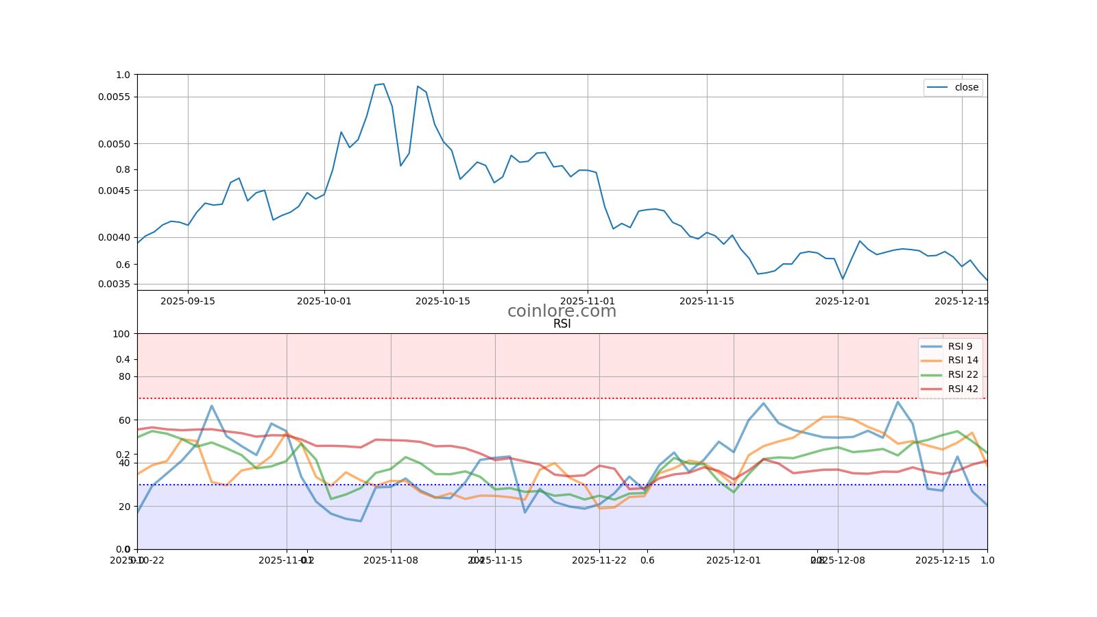 Orakuru RSI indicator