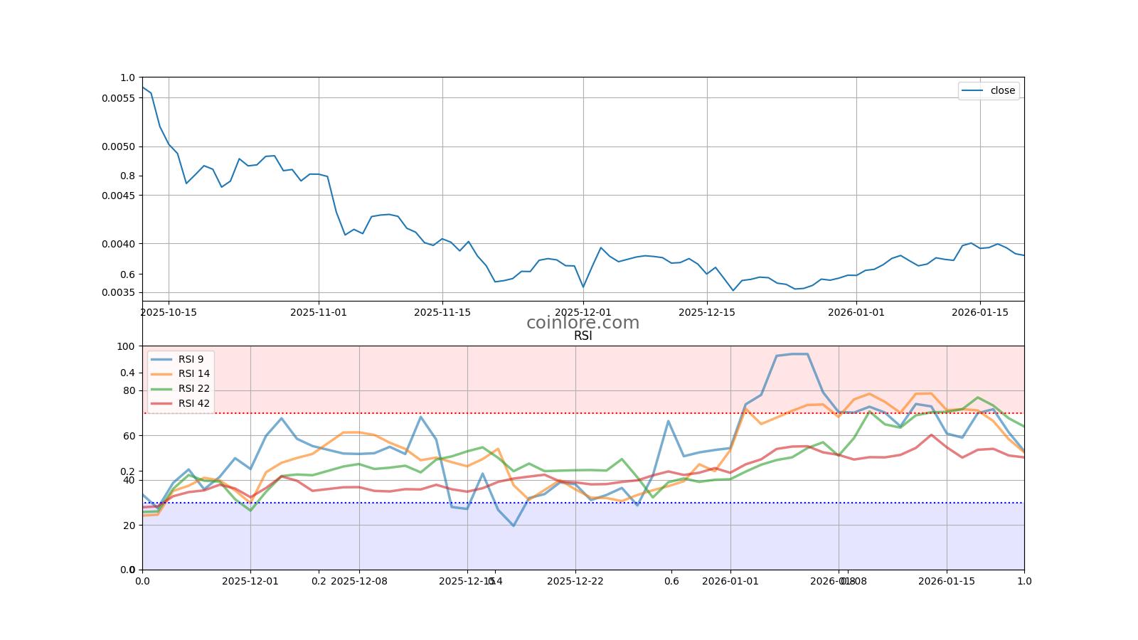 Orakuru RSI indicator