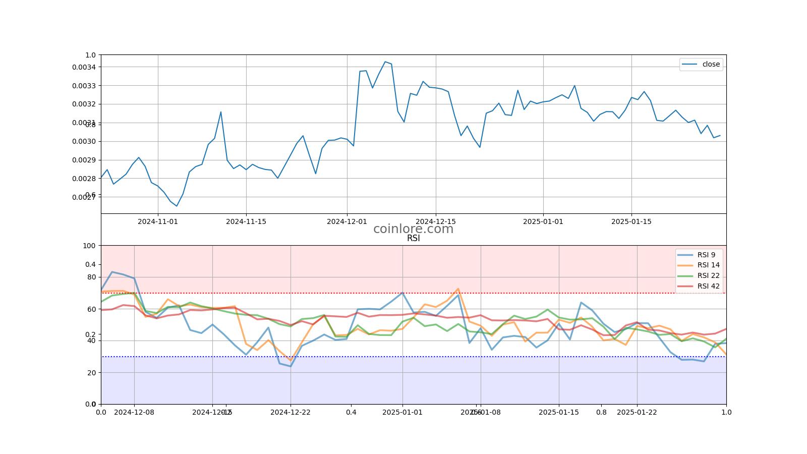 Orakuru RSI indicator