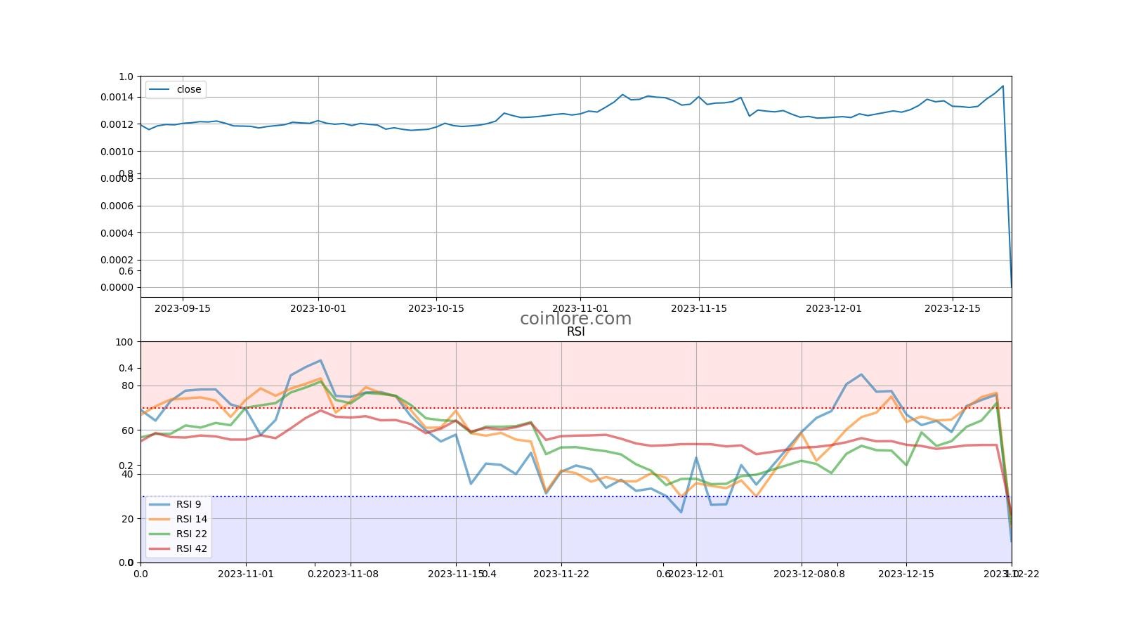 Orakuru RSI indicator