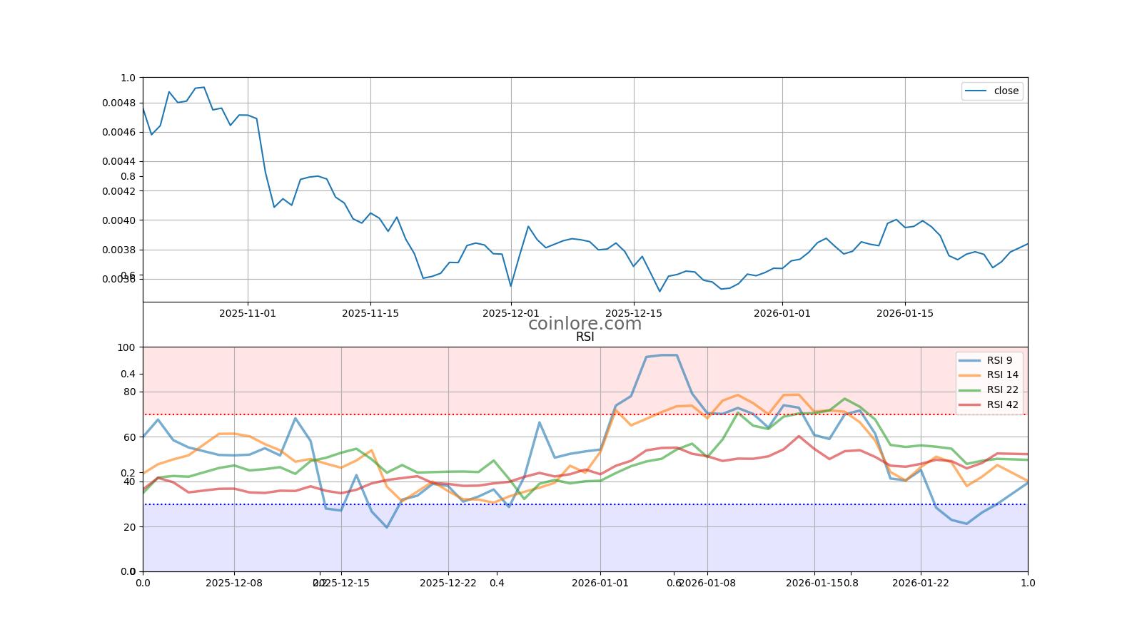 Orakuru RSI indicator