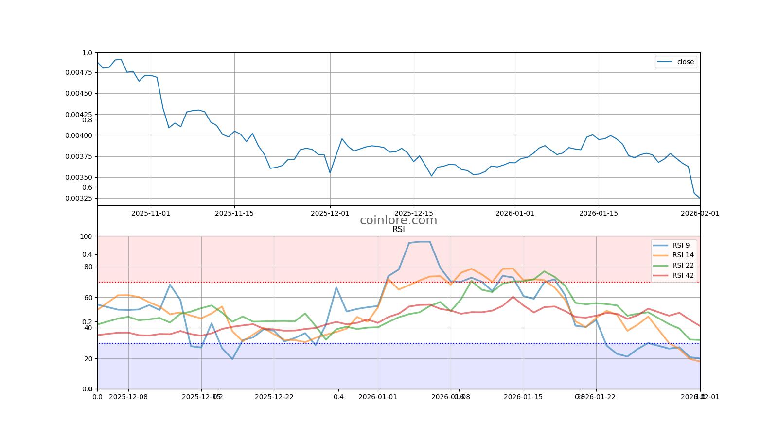 Orakuru RSI indicator