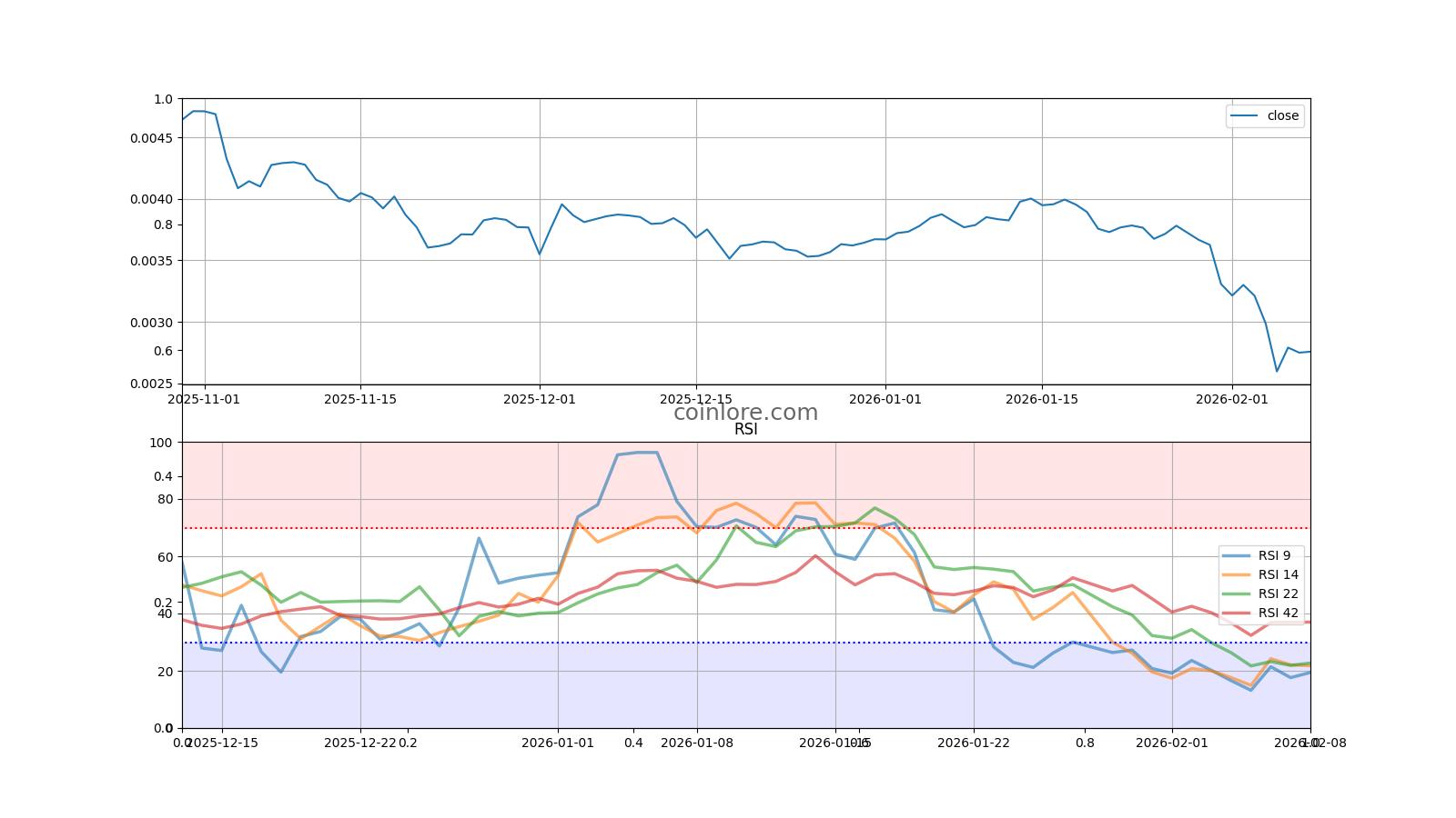 Orakuru RSI indicator