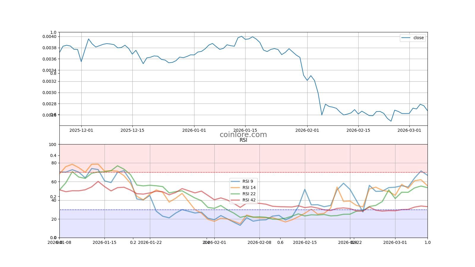 Orakuru RSI indicator