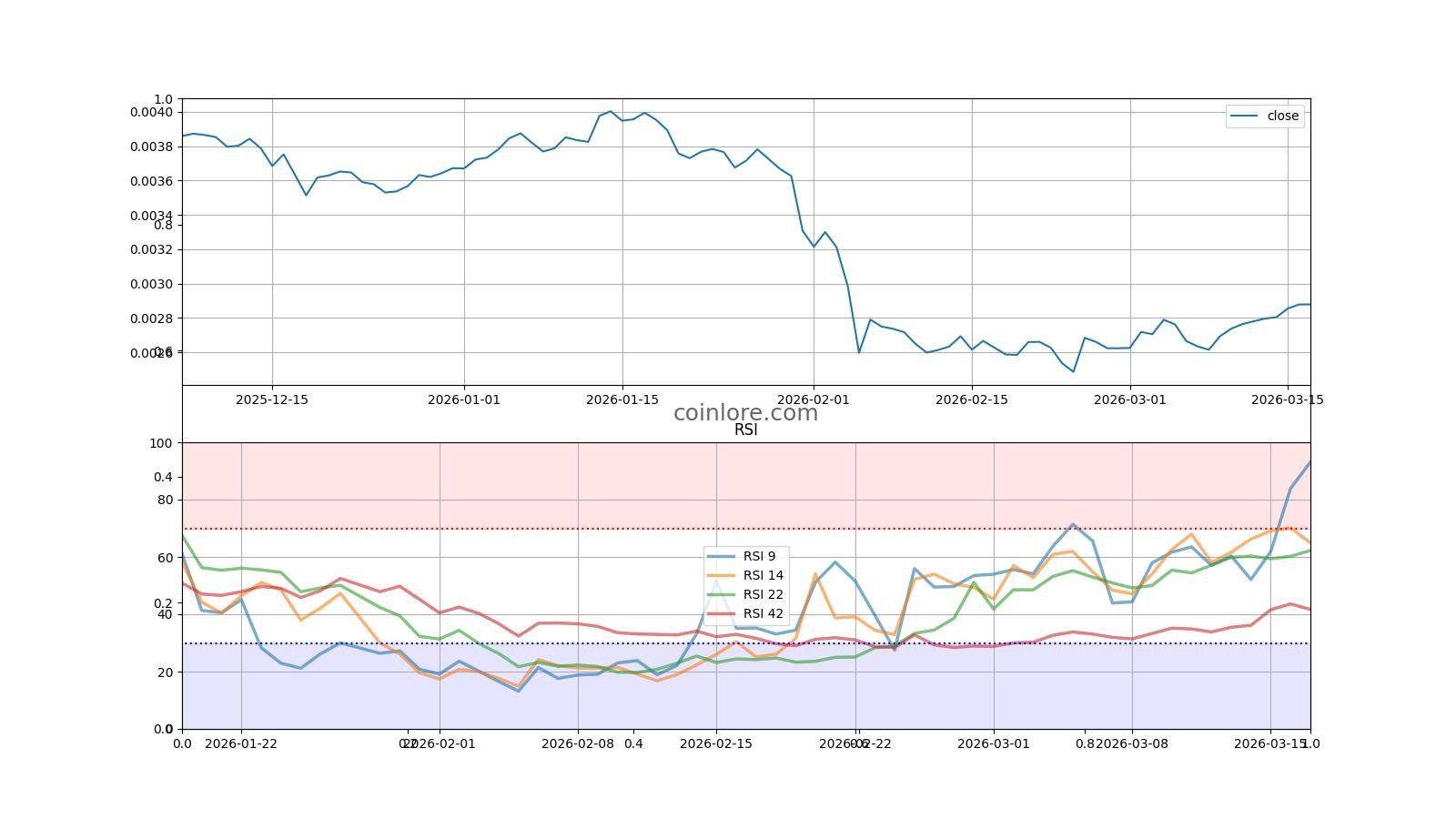 Orakuru RSI indicator