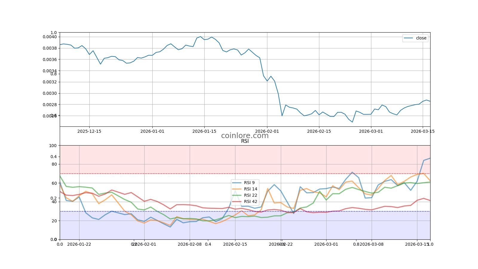 Orakuru RSI indicator