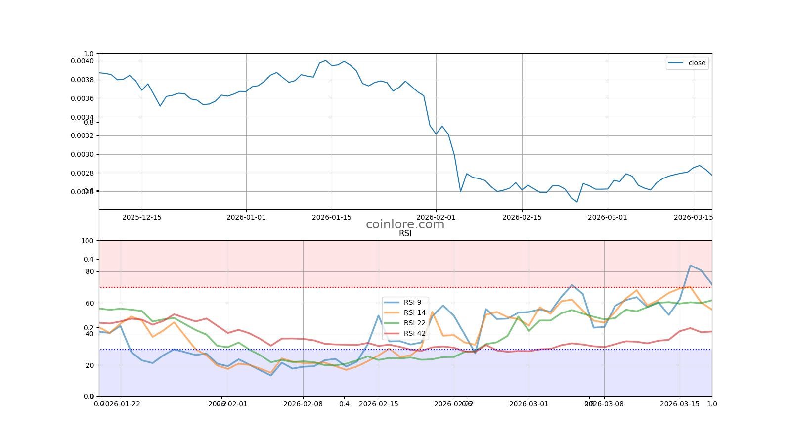 Orakuru RSI indicator