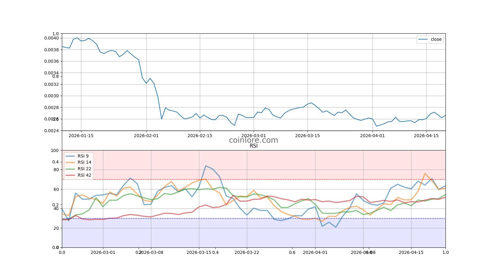 Orakuru RSI indicator