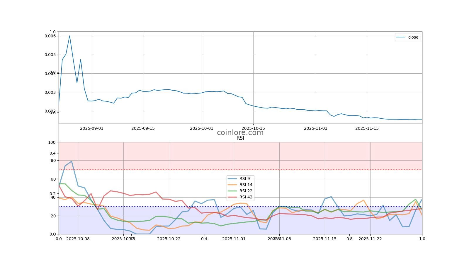OrangeDX RSI indicator