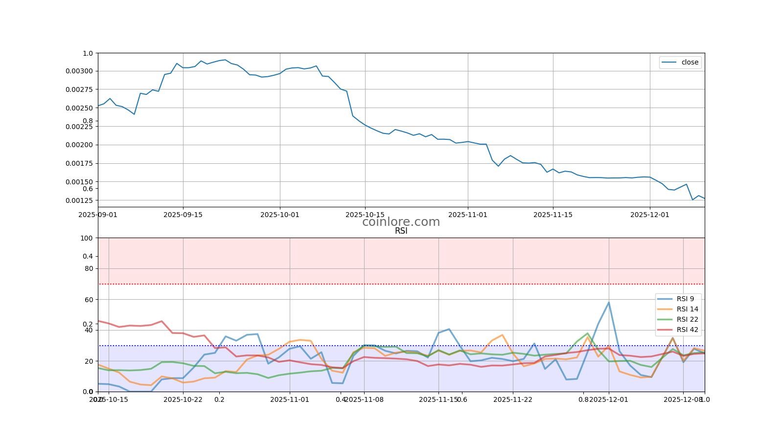 OrangeDX RSI indicator