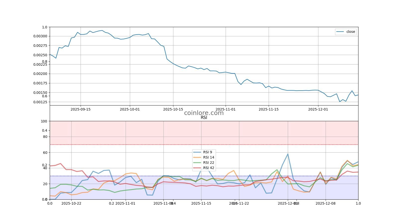OrangeDX RSI indicator