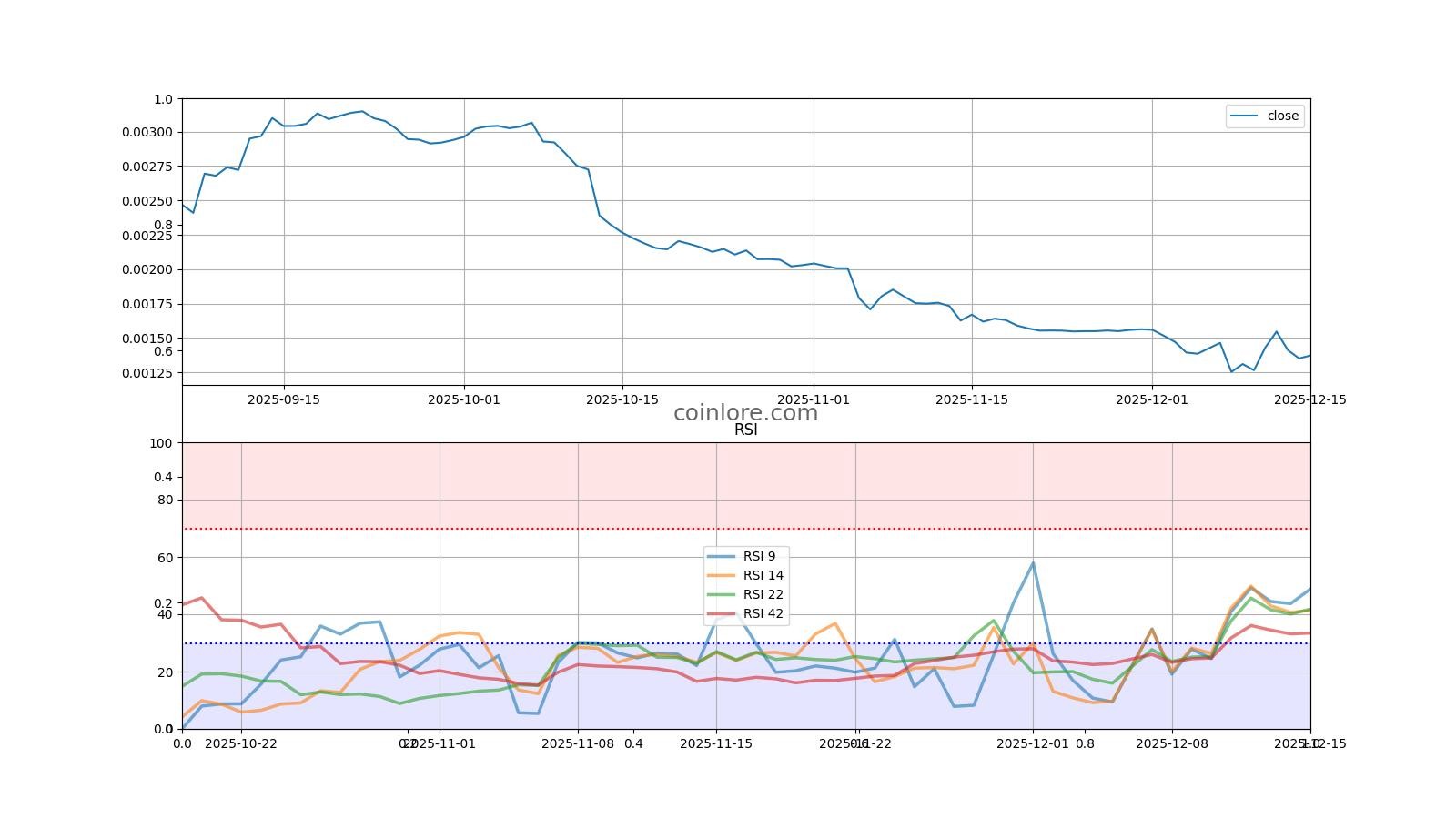 OrangeDX RSI indicator