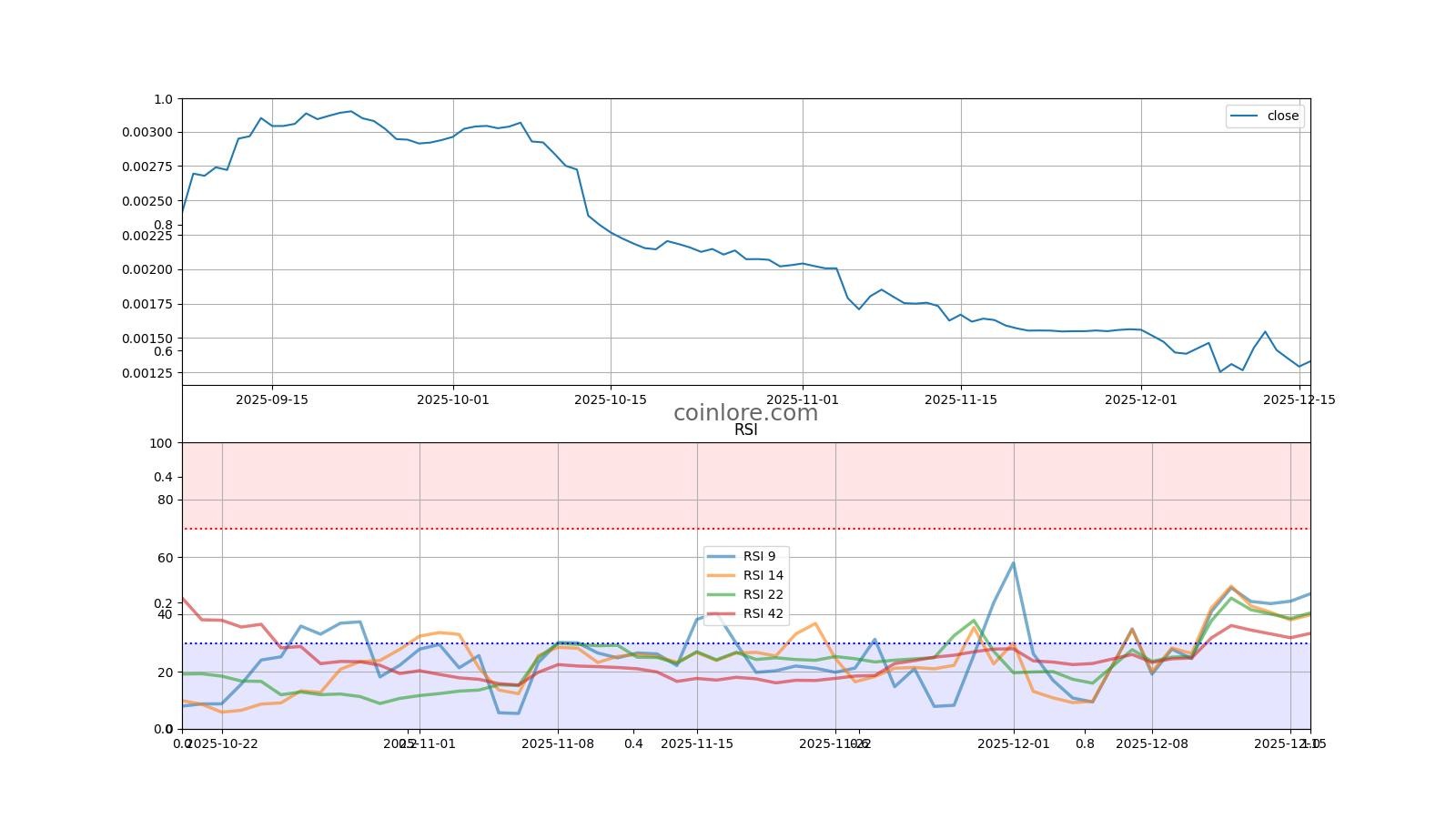 OrangeDX RSI indicator