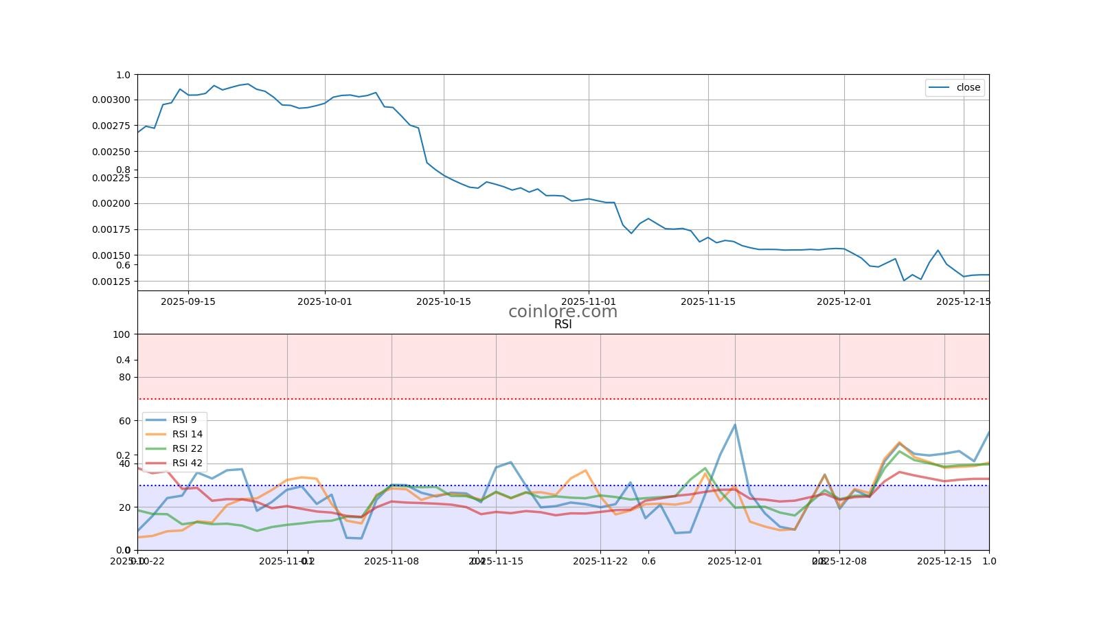 OrangeDX RSI indicator