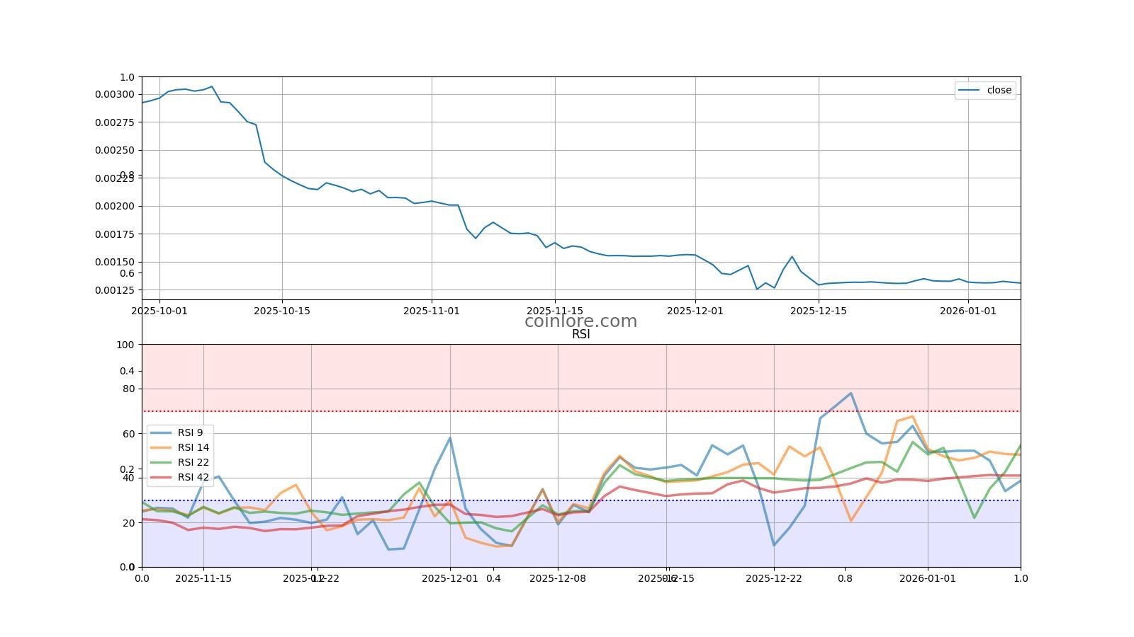 OrangeDX RSI indicator