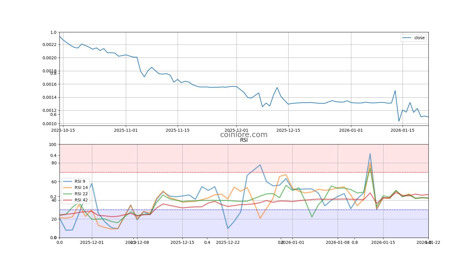 OrangeDX RSI indicator