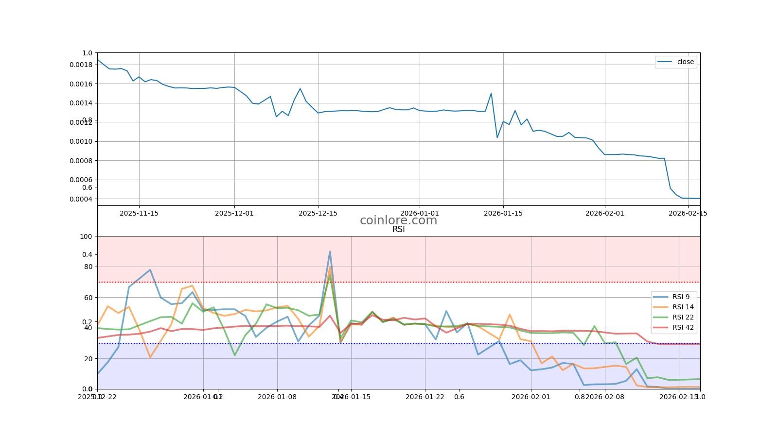 OrangeDX RSI indicator