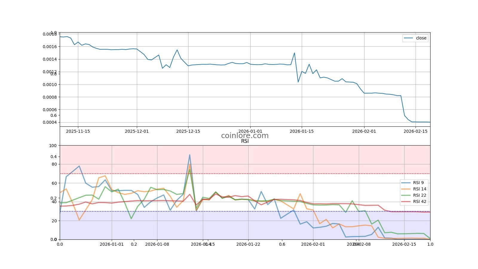 OrangeDX RSI indicator
