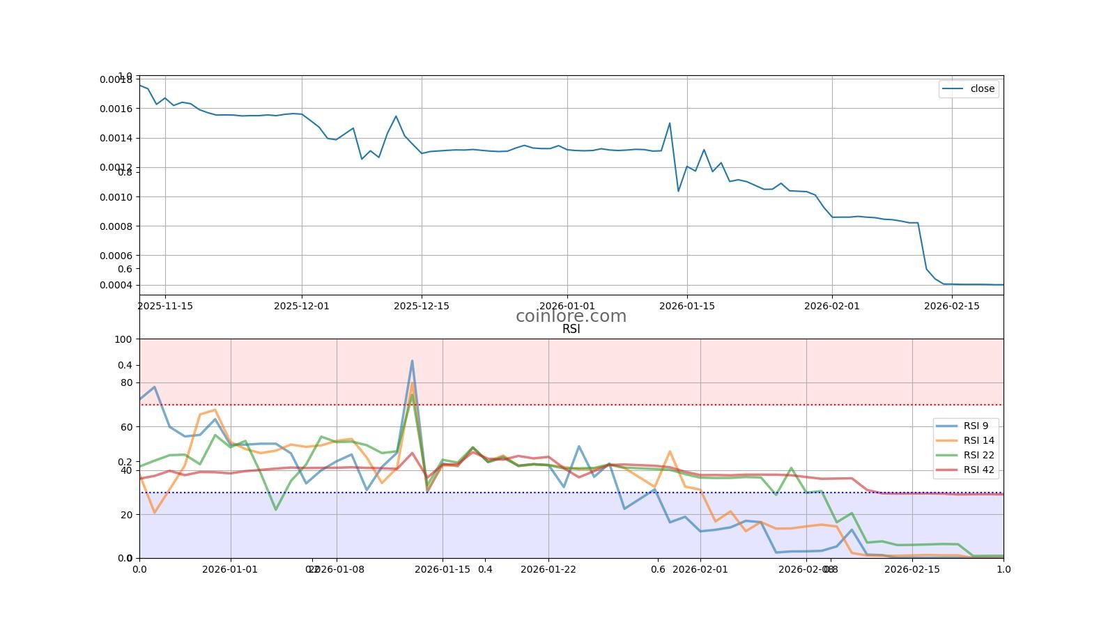 OrangeDX RSI indicator