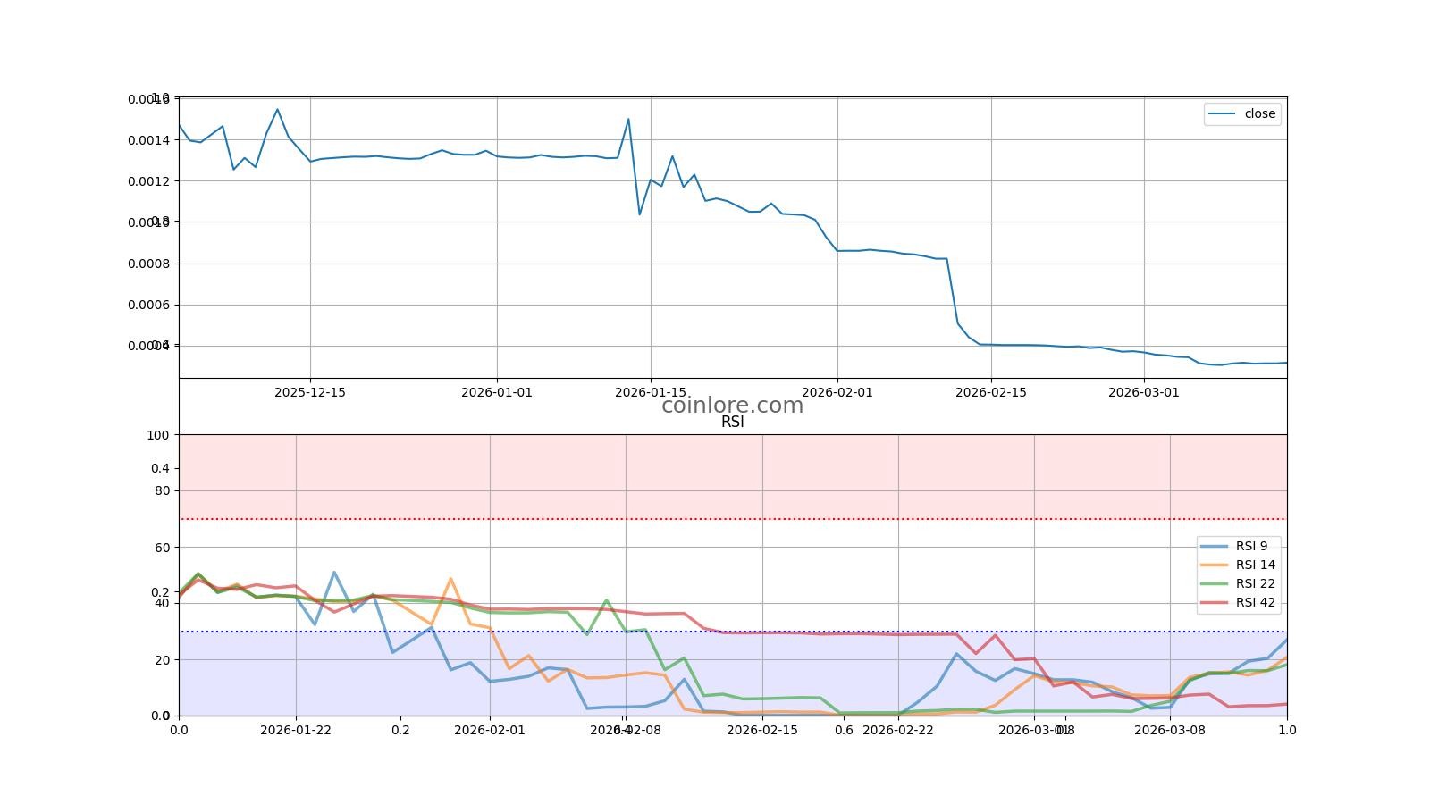 OrangeDX RSI indicator