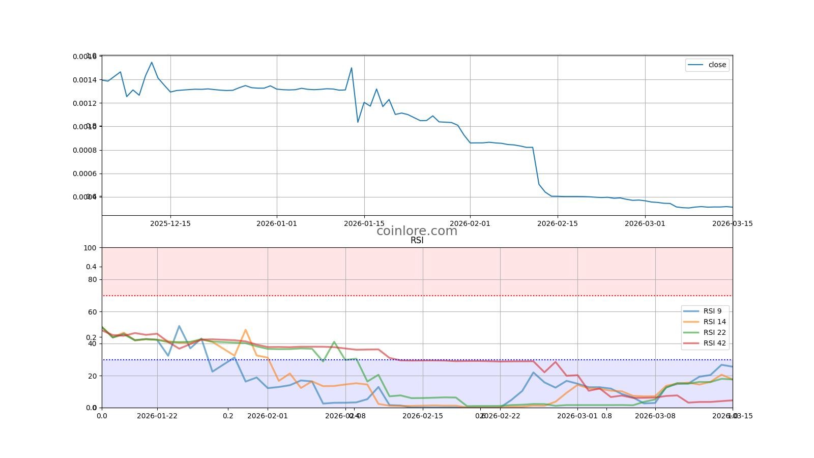 OrangeDX RSI indicator