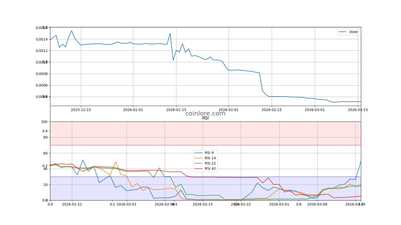 OrangeDX RSI indicator