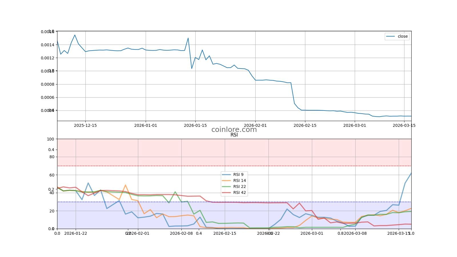 OrangeDX RSI indicator