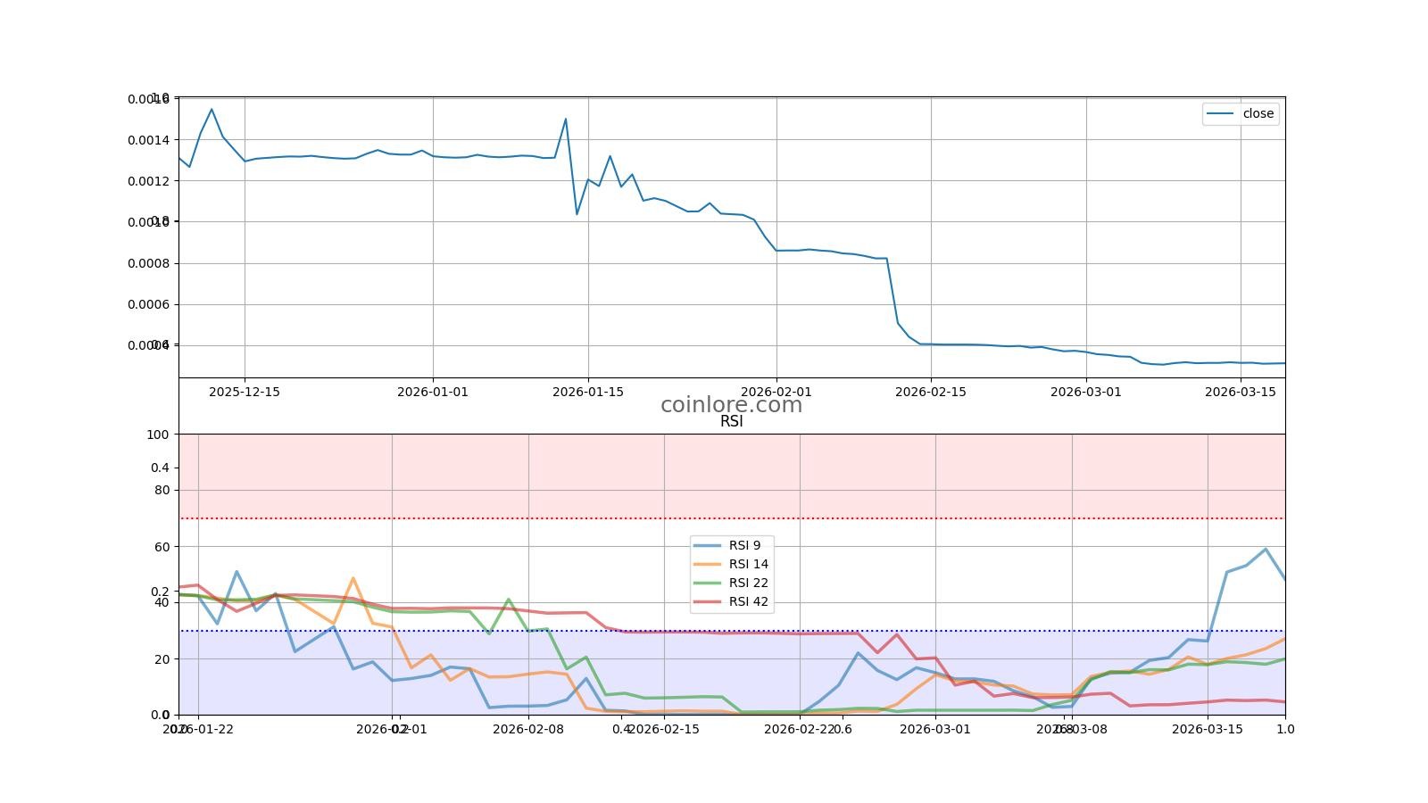 OrangeDX RSI indicator