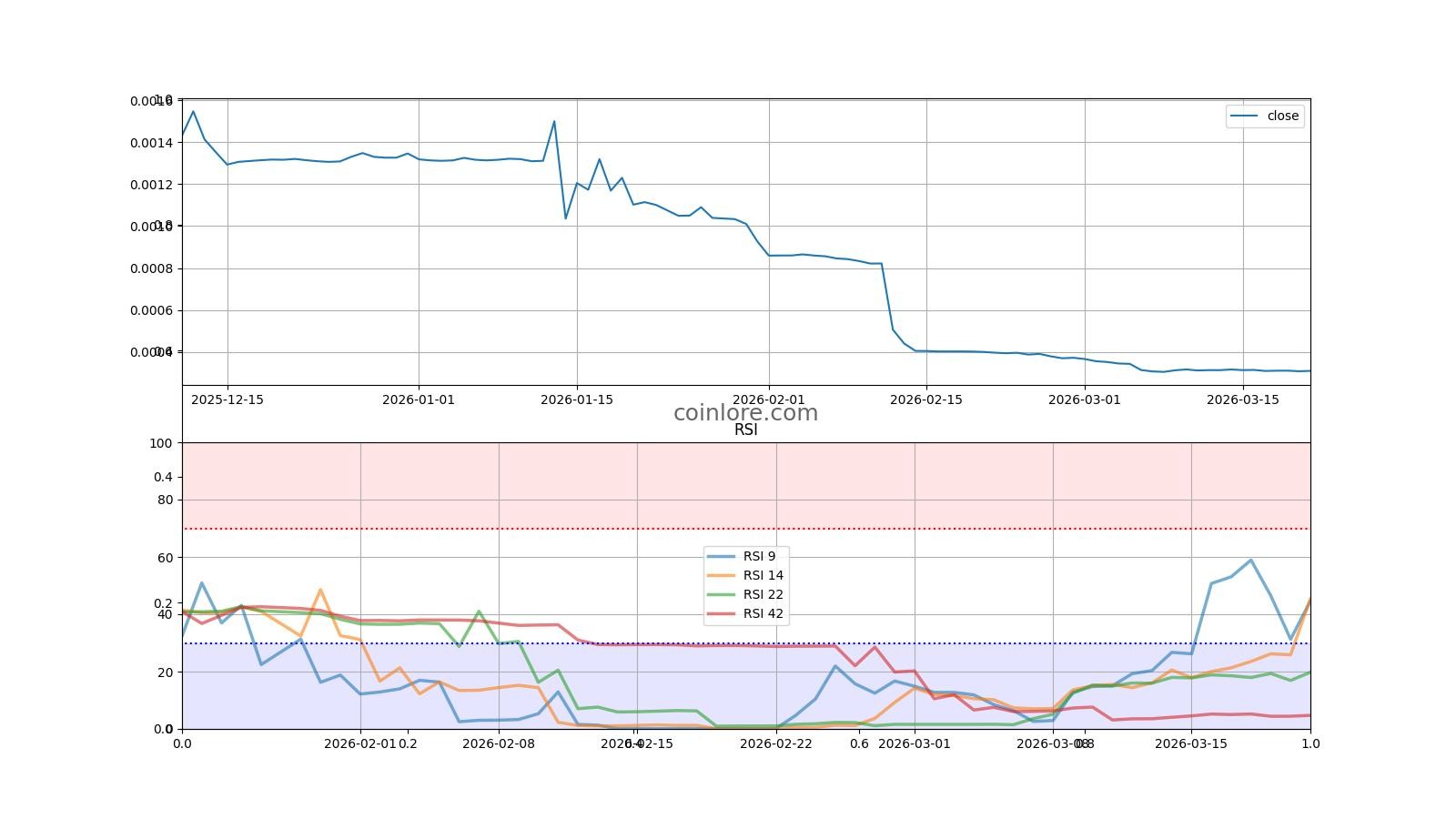 OrangeDX RSI indicator