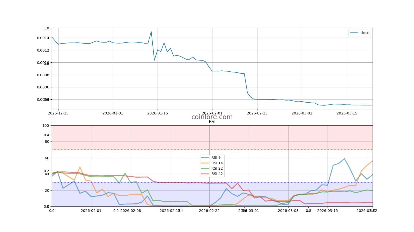 OrangeDX RSI indicator