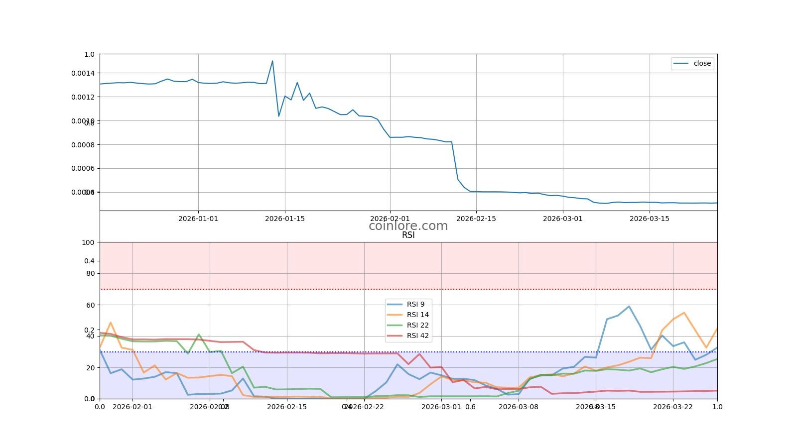 OrangeDX RSI indicator