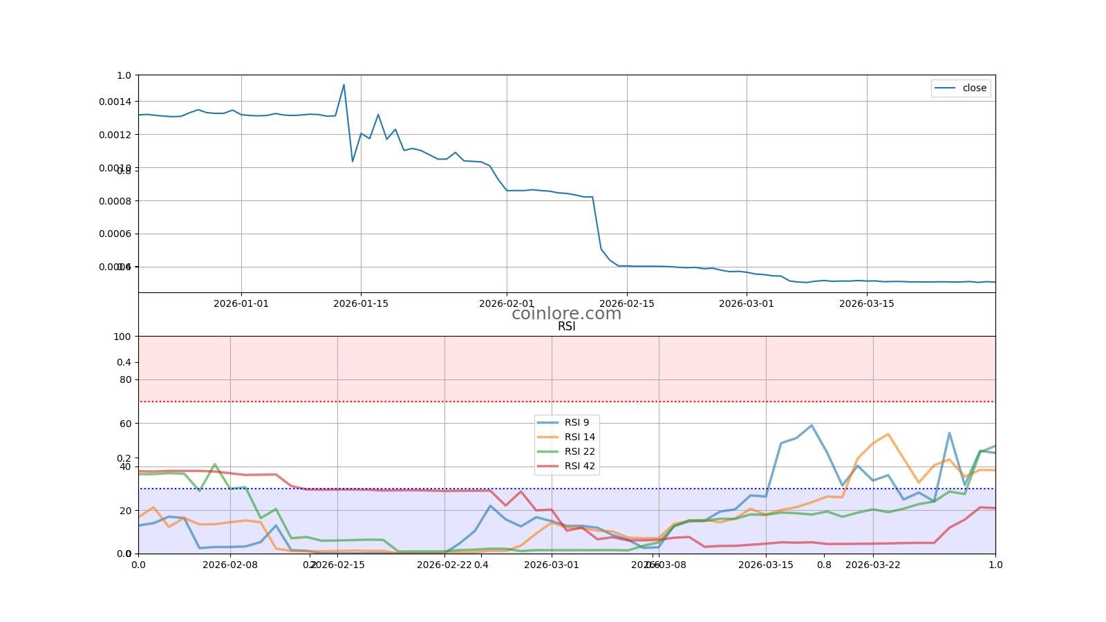 OrangeDX RSI indicator